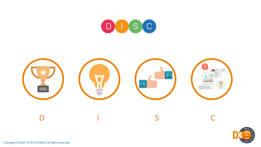 Kolory osobowości – fakty, mity, prawidłowe zastosowanie modelu DISC ...